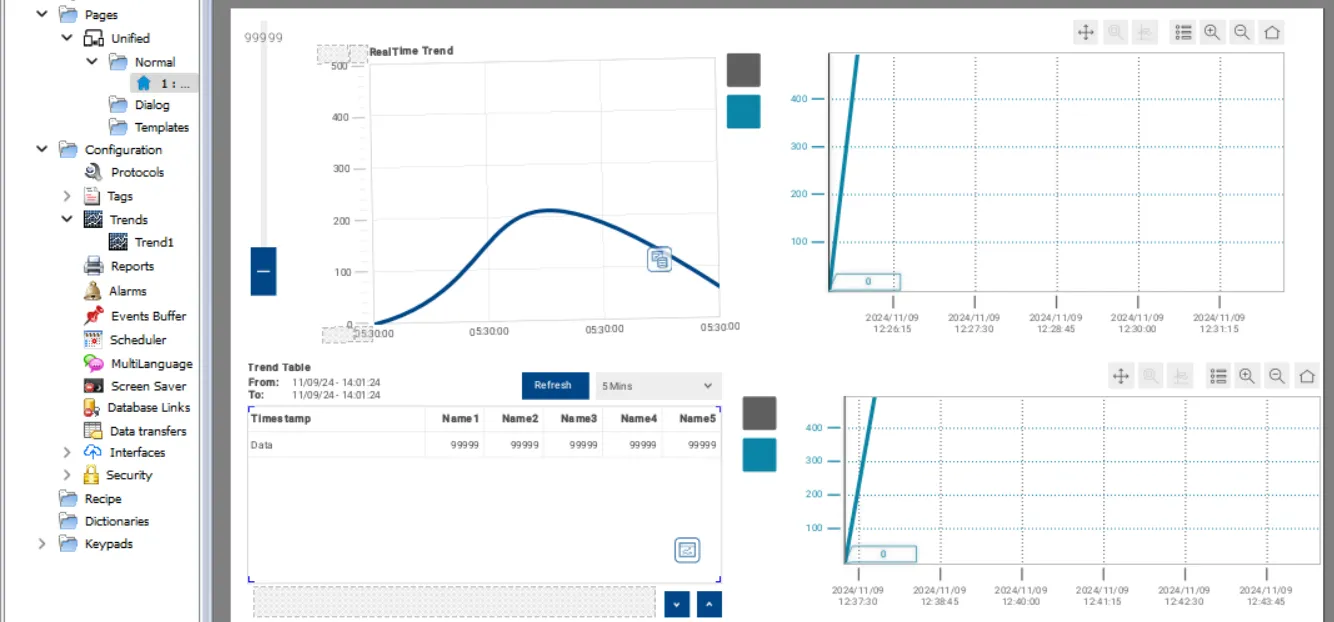 how to make trend of a variable in abb panel builder for CP600 HMI